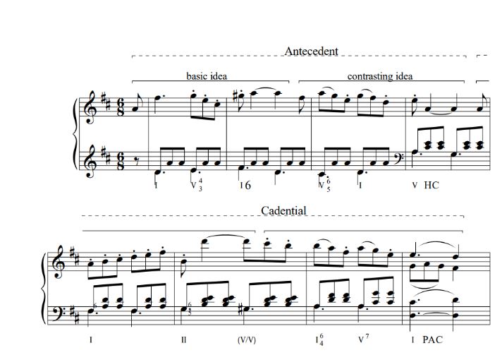Piano Sonatas - Analysis: Hybrid Themes