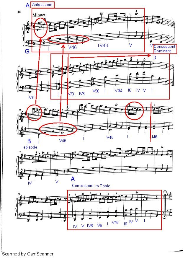 Haydn Piano Sonata Hob. XVI:6 - Minuet and Trio