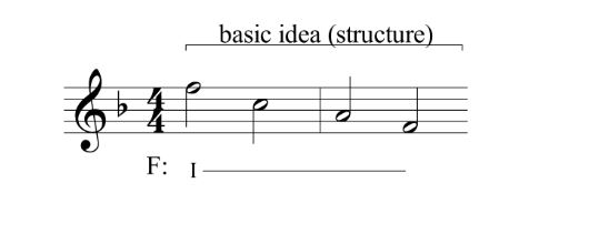 Composing a Period