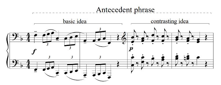 Composing a Period