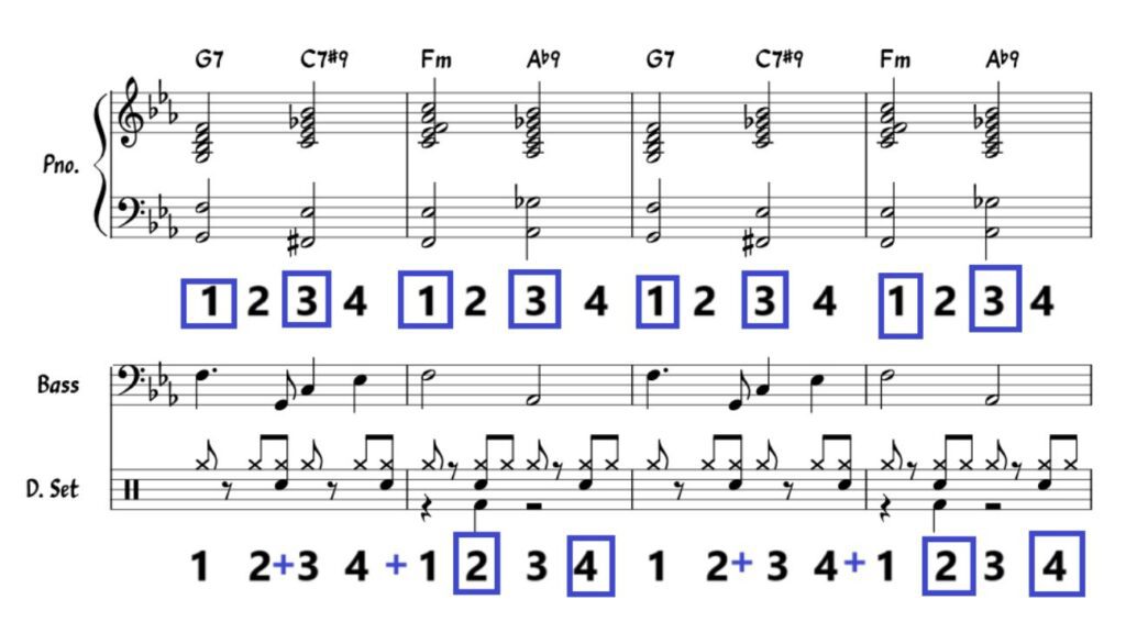 Understanding Syncopation in Music: A Conversational Exploration ...