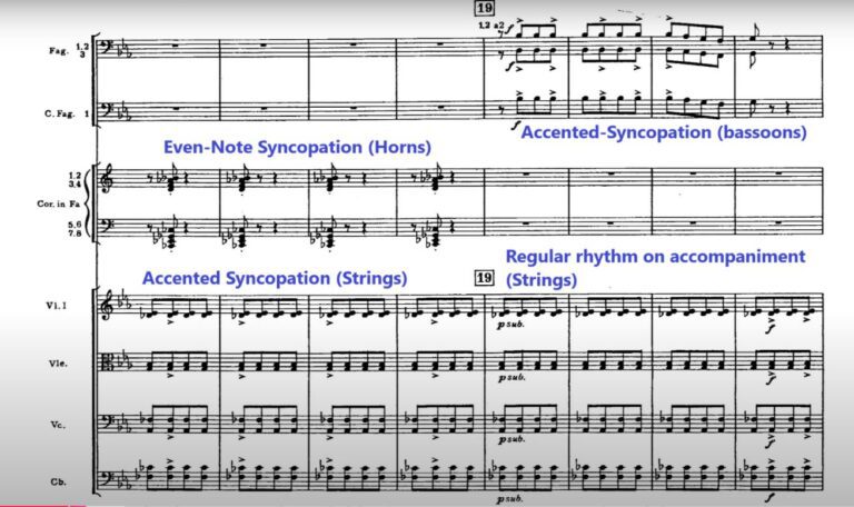 Understanding Syncopation in Music: A Conversational Exploration ...