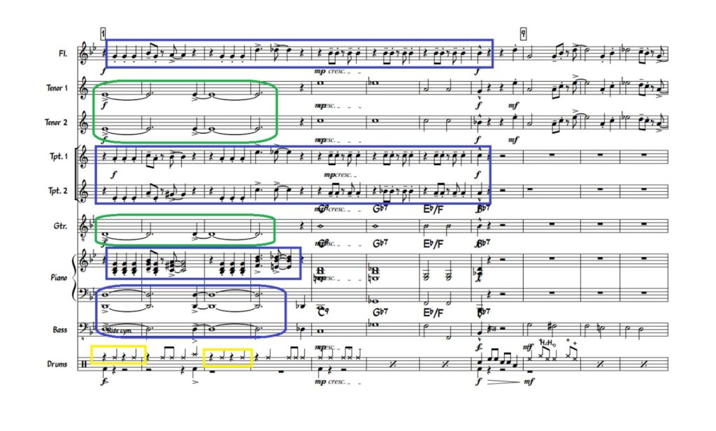 Understanding Syncopation in Music: A Conversational Exploration ...