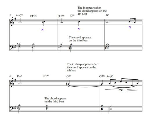 Understanding Syncopation in Music: A Conversational Exploration ...