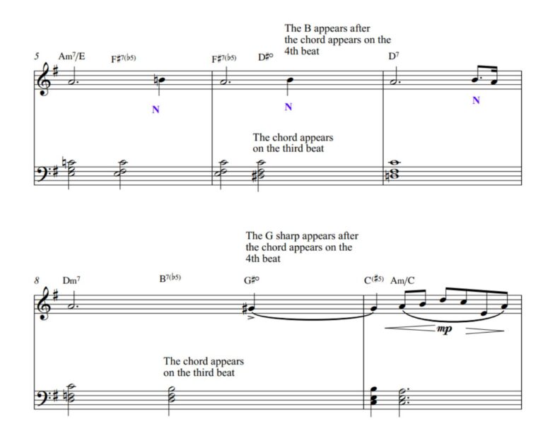 Understanding Syncopation in Music: A Conversational Exploration ...
