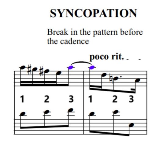 Understanding Syncopation in Music: A Conversational Exploration ...