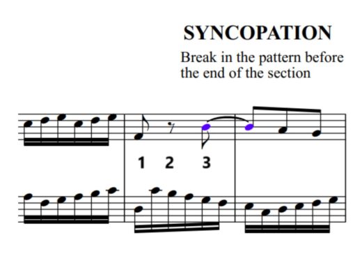 Understanding Syncopation in Music: A Conversational Exploration ...