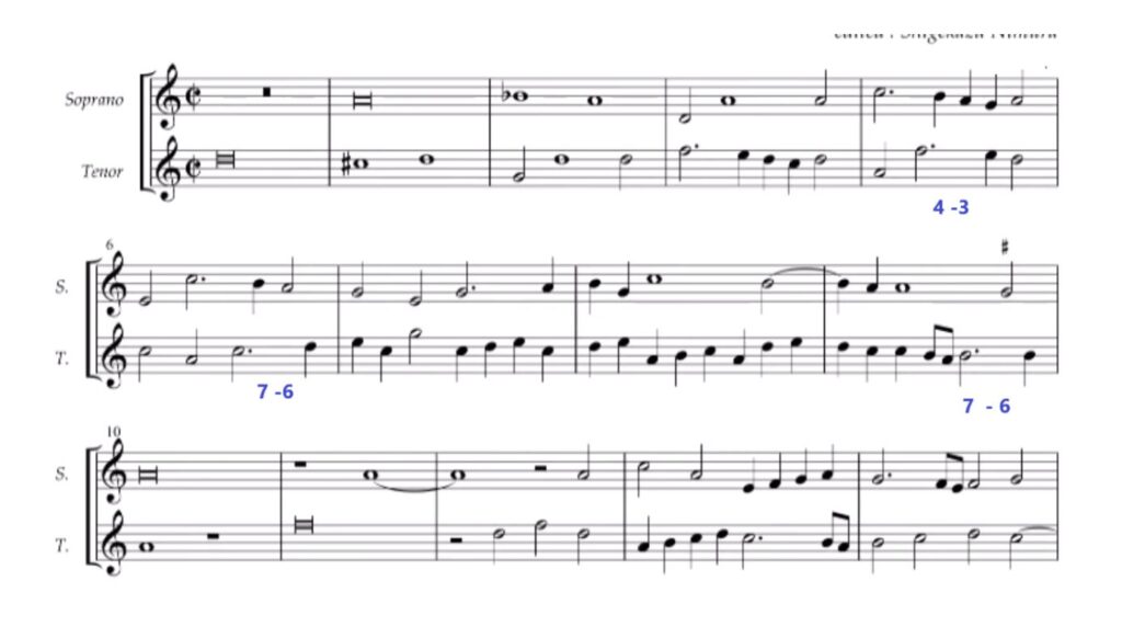 Understanding Syncopation in Music: A Conversational Exploration ...