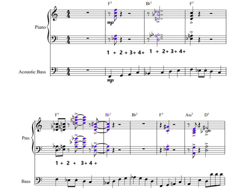 Understanding Syncopation in Music: A Conversational Exploration ...