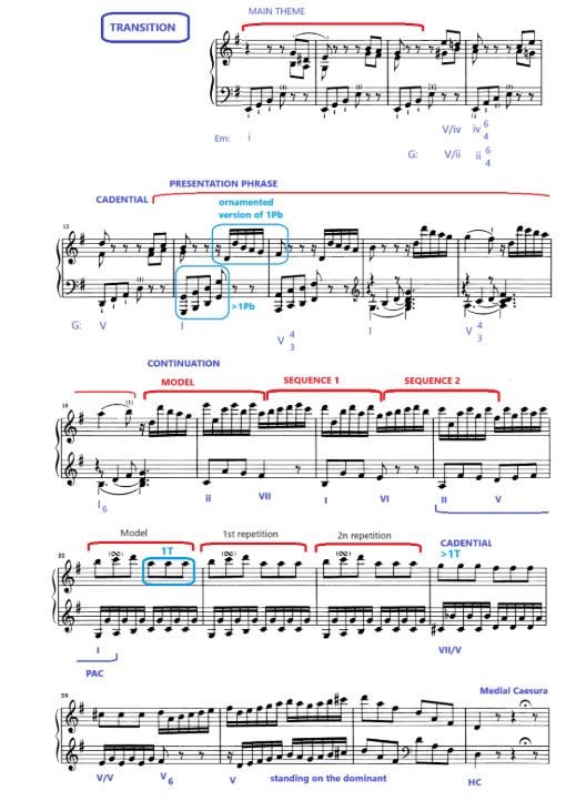 Fermata in Music - Fermata Meaning - Piano Lessons London by WKMT