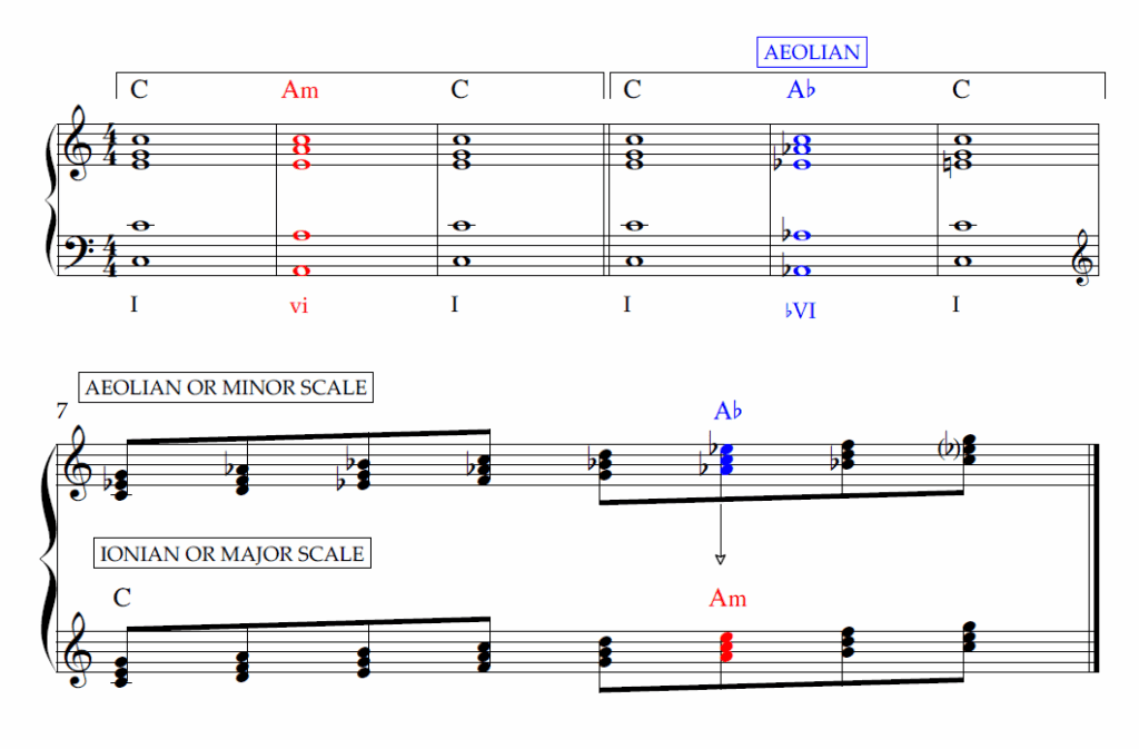 Modal Interchange Complete Guide - Piano Lessons London | WKMT Piano Studio