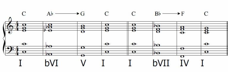Modal Interchange Complete Guide - Piano Lessons London | WKMT Piano Studio