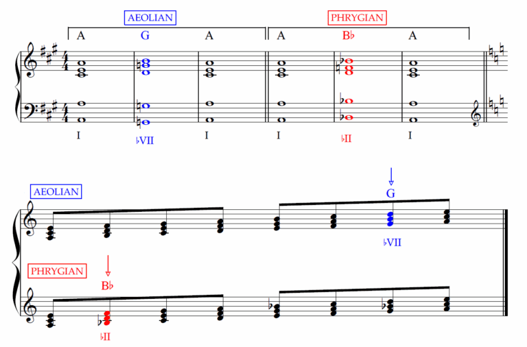 Modal Interchange Complete Guide - Piano Lessons London | WKMT Piano Studio