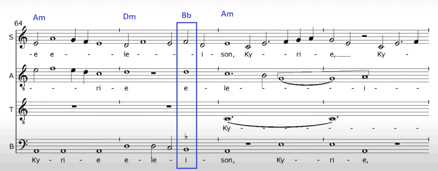 Modal Interchange Complete Guide - Piano Lessons London | WKMT Piano Studio