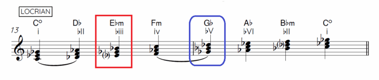 Modal Interchange Complete Guide - Piano Lessons London | WKMT Piano Studio