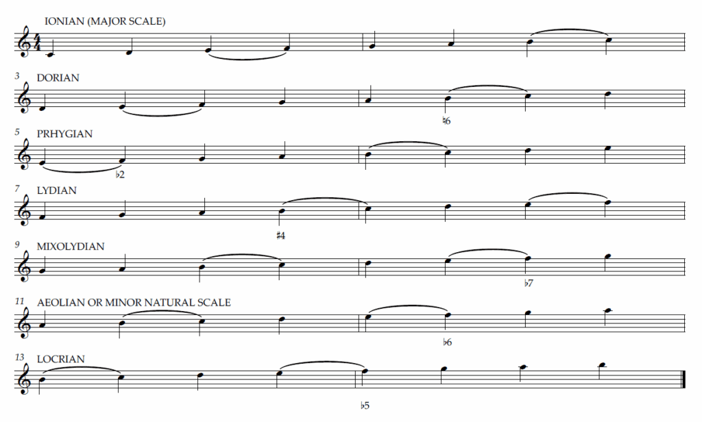 Modal Interchange Complete Guide - Piano Lessons London | WKMT Piano Studio