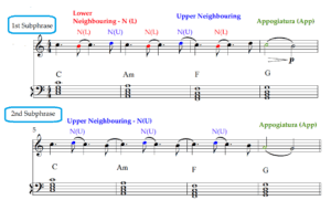 How to Use Modal Interchange? A Composer's Guide - Piano Lessons London ...