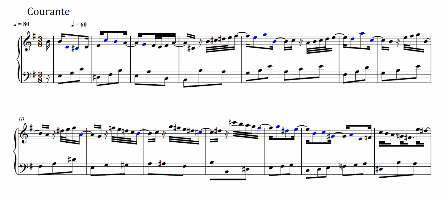 Linear Analysis of Syncopation - Piano Lessons London by WKMT