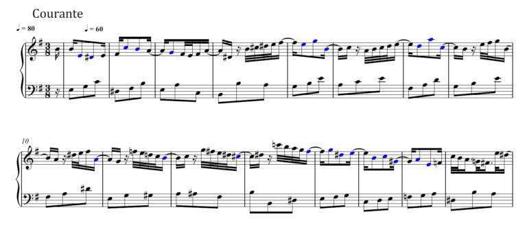 Linear Analysis of Syncopation - Piano Lessons London | WKMT Piano Studio