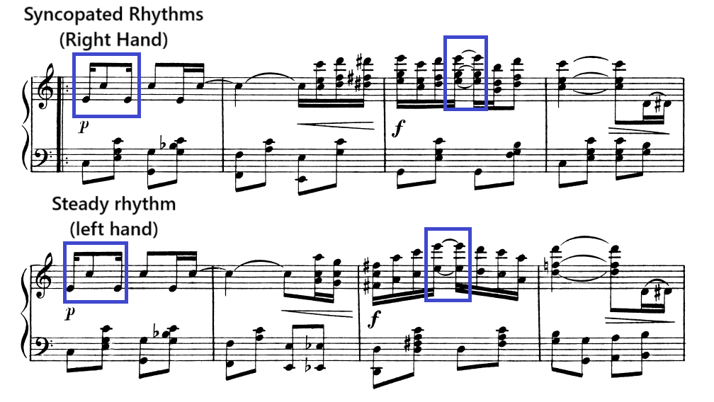 Linear Analysis of Syncopation - Piano Lessons London | WKMT Piano Studio
