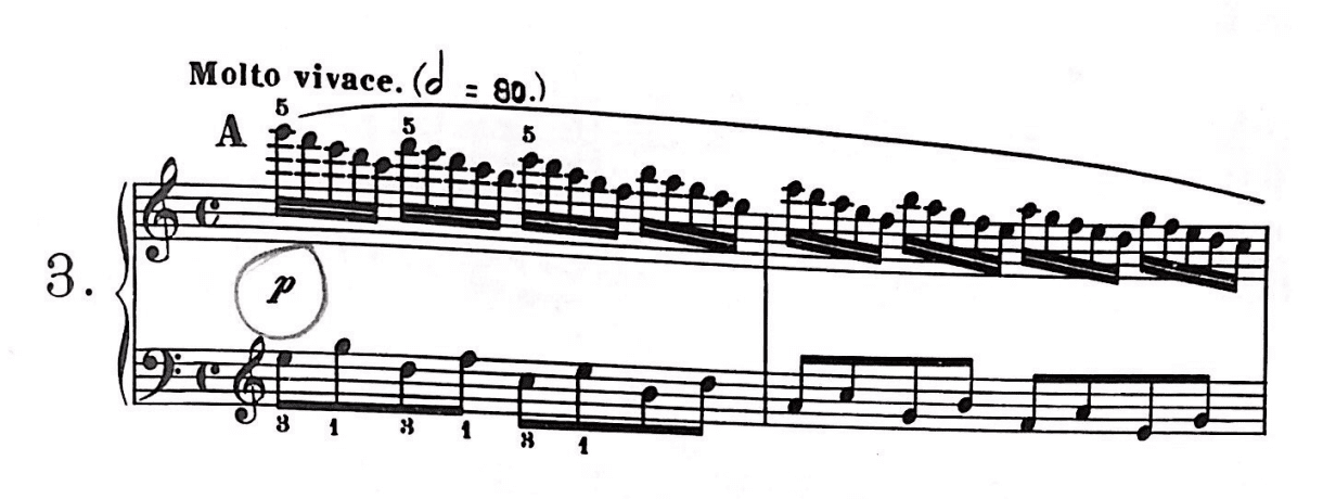 Linear Analysis of Syncopation - Piano Lessons London by WKMT